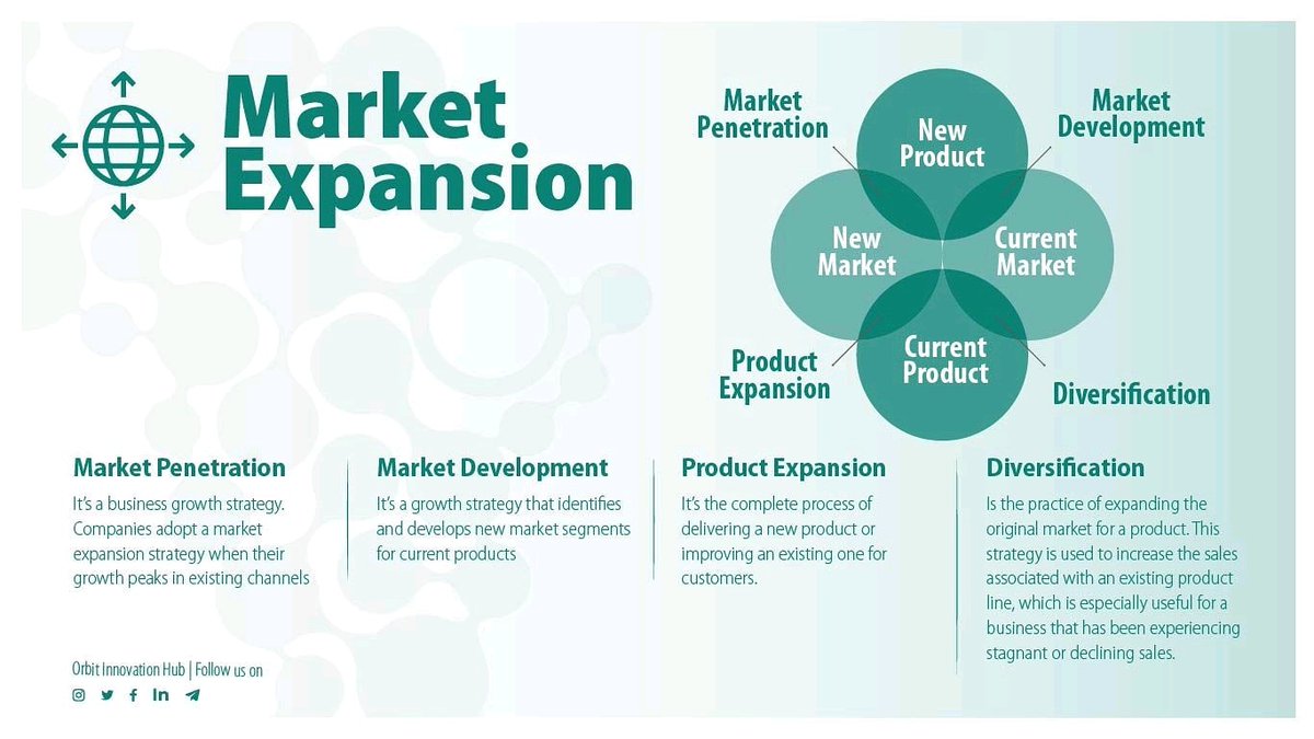 The Ultimate Guide to Market Expansion Strategy